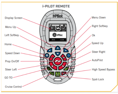 Minn Kota Terrova i-Pilot Review - Fish Finder Tech