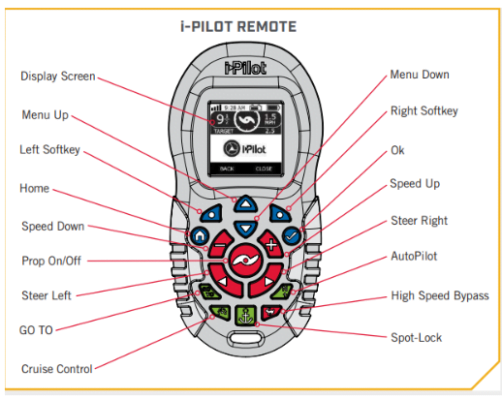 Minn Kota Terrova i-Pilot Review - Fish Finder Tech